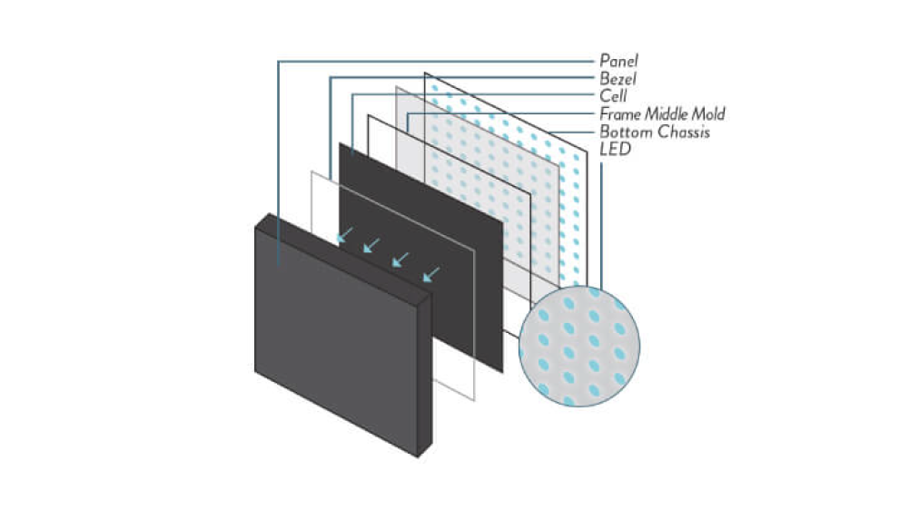 LCD Video Wall - Tập đoàn Giáo dục Đại Trường Phát
